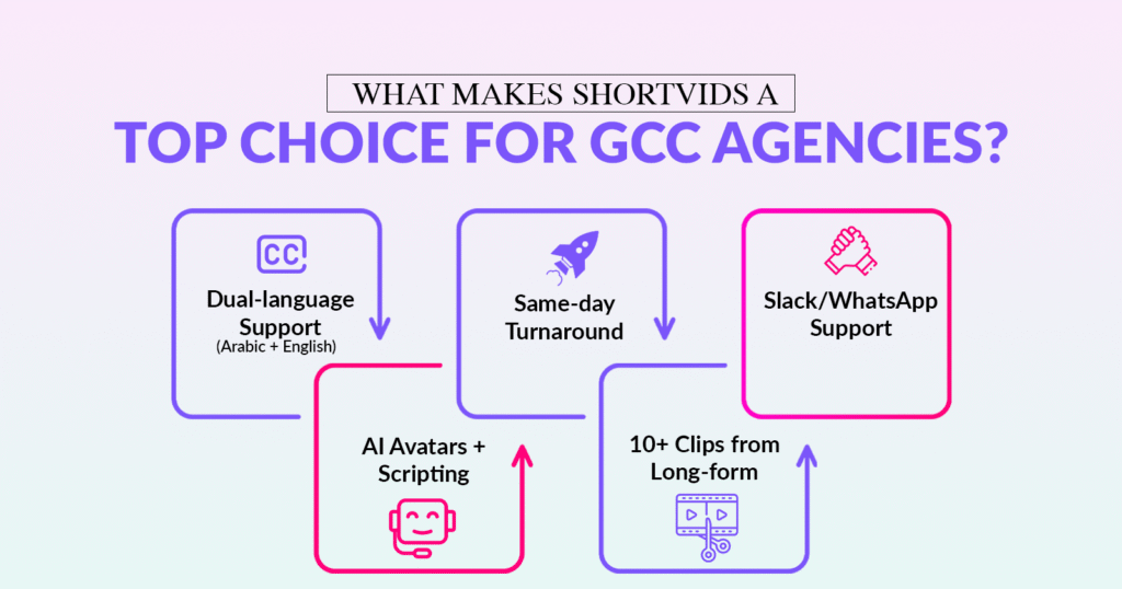 Short-Form Video in 2025 Driving Growth in Middle East Brands