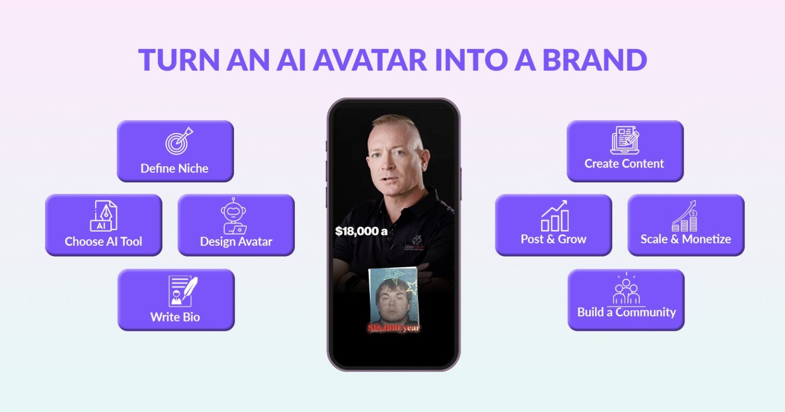 Build AI Avatar Influencer from Scratch - Tools, Tips & Monetization
