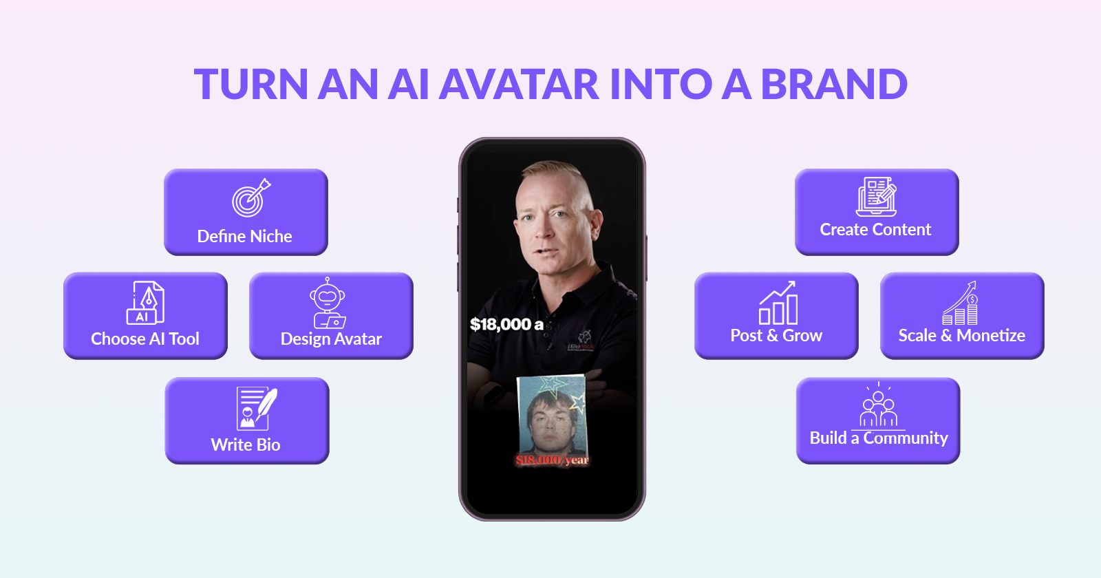 Build AI Avatar Influencer from Scratch - Tools, Tips & Monetization