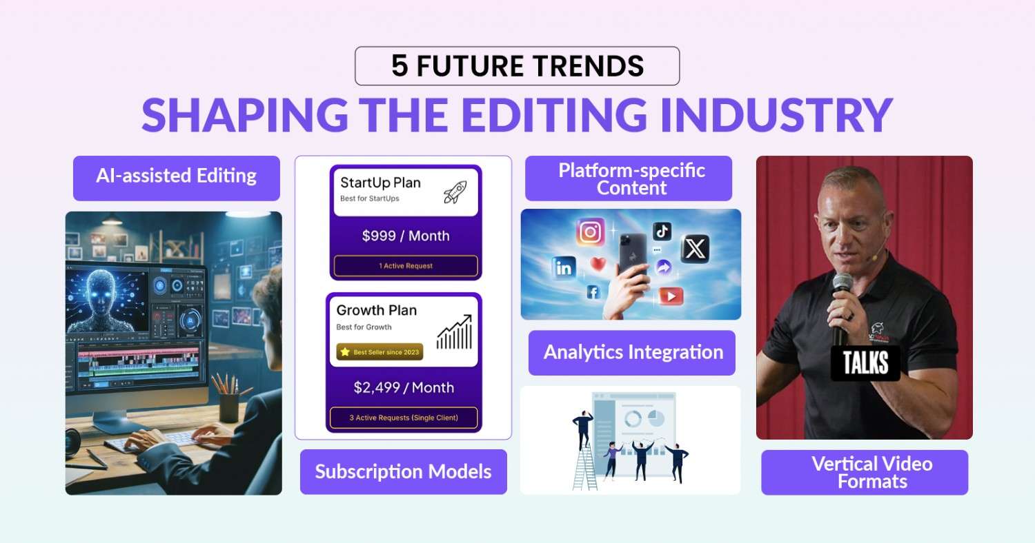 Best Video Editing Services USA for YouTube, Reels & Ads