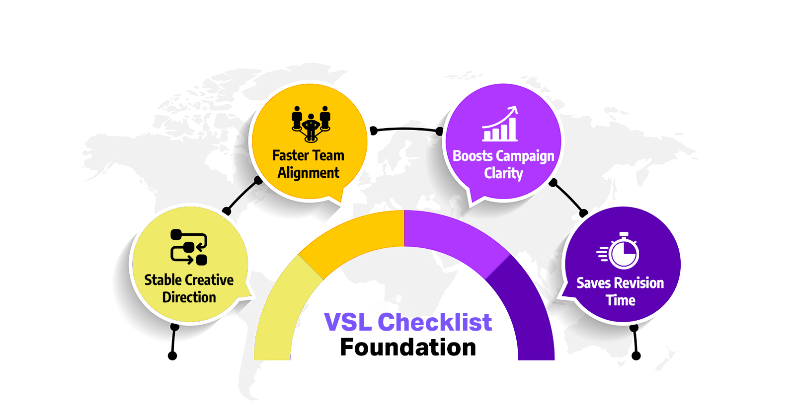Step-by-Step Winning VSL Checklist for Better Conversions