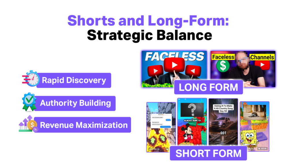 Faceless Shorts vs Long Form: What Actually Wins on YouTube