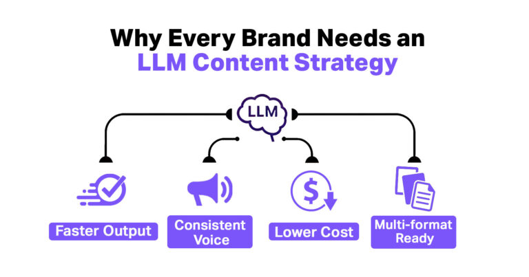 LLM Content Strategy in 2026: Complete Roadmap